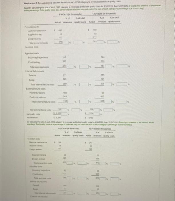 Data table Data table Requirements 1. For each | Chegg.com