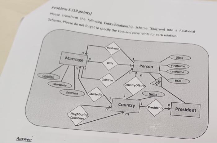 Solved Problem s (ts points) Please transform the following | Chegg.com