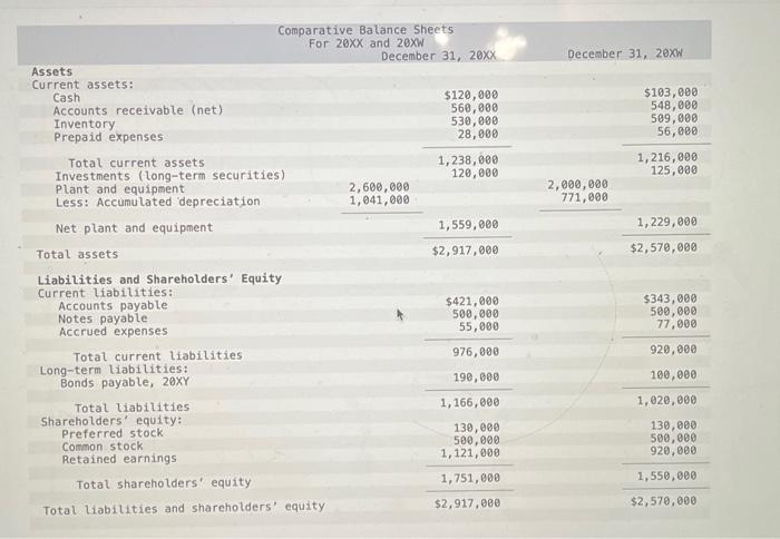 Solved Prepare a statement of cash flows for the Maris | Chegg.com