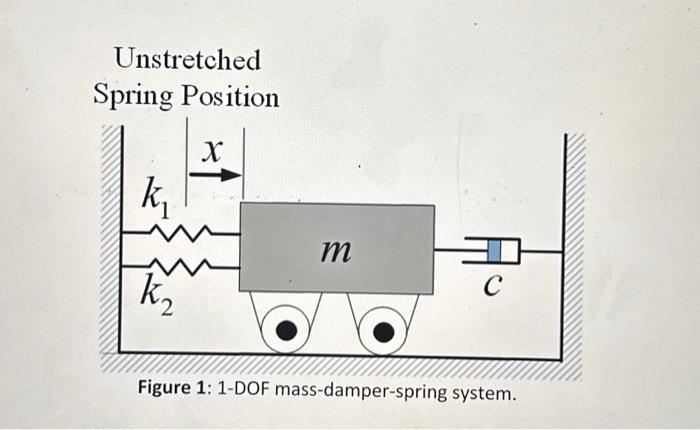 Solved 1. Figure 1 shows a block of mass, m that is attached | Chegg.com