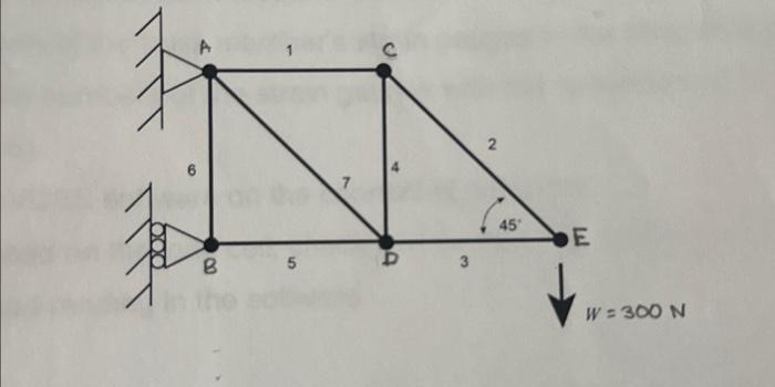 Solved Determine the force in each truss member for an | Chegg.com