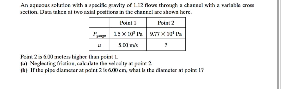 Solved An aqueous solution with a specific gravity of 1.12 | Chegg.com