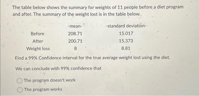 Solved The table below shows the summary for weights of 11 | Chegg.com