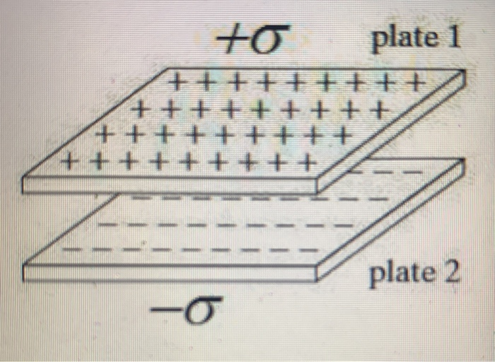 Solved The surface charge density is +σ for plate 1 and −σ | Chegg.com