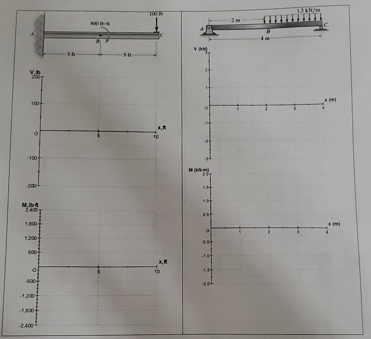 Solved Counterclockwise Positive Clockwise