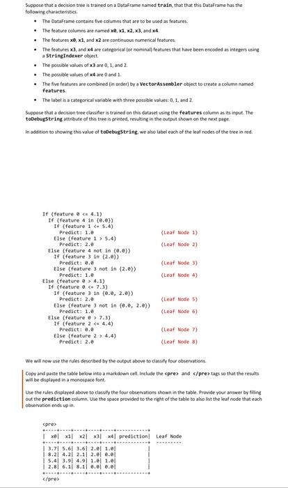 Suppose that a decision tree is trained on a | Chegg.com