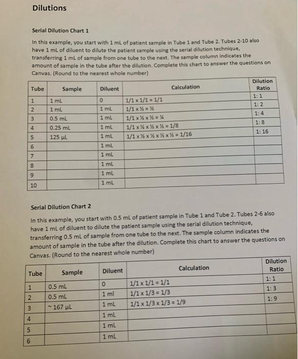 Solved Serial Dilution Chart 1 In this example, you start | Chegg.com