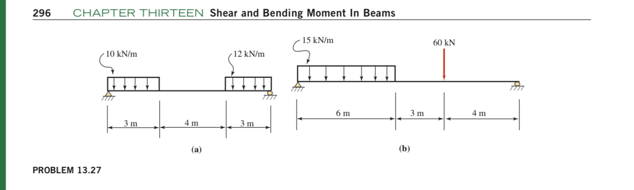 Solved 296 ﻿CHAPTER THIRTEEN Shear and Bending Moment In | Chegg.com