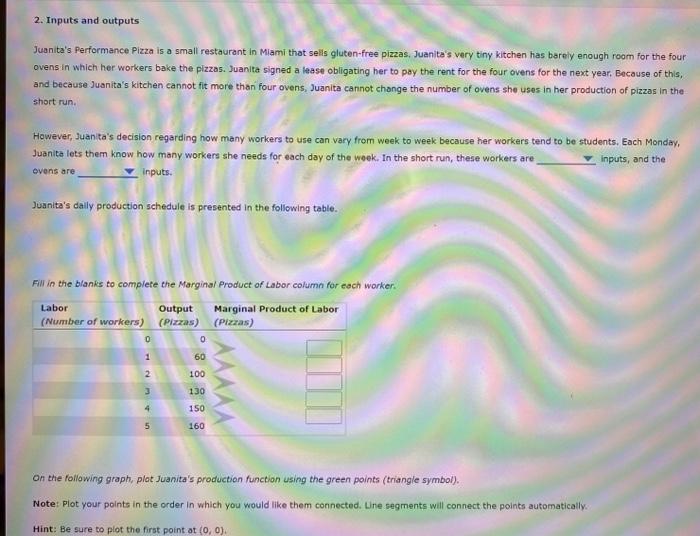 Solved 2. Inputs and outputs Juanita's Performance Pizza is | Chegg.com