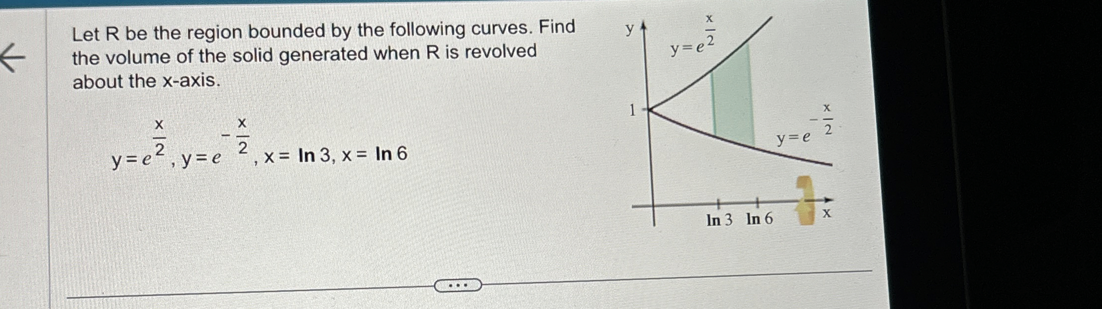 Solved Let R ﻿be the region bounded by the following curves. | Chegg.com