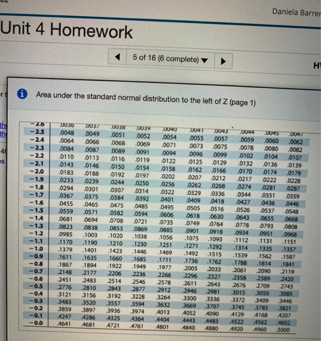 Solved 5.1.27 Find the indicated area under the standard | Chegg.com