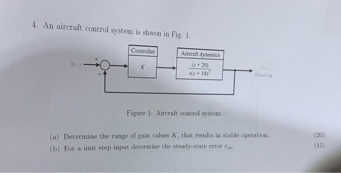 Solved 4. An aircraft control system is shwon in Fig. 1. | Chegg.com