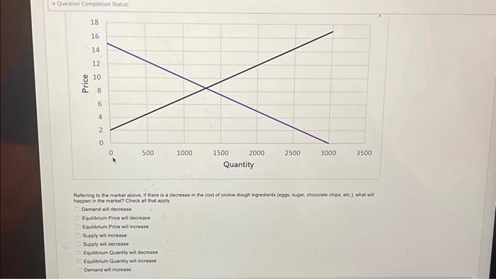 Solved Relering to the market above, it mere as a decrease | Chegg.com