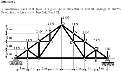 A symmetrical Fink roof truss in Figure Q2 is | Chegg.com