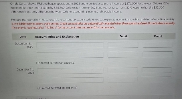 Solved Oriole Corp. follows IFRS and began operations in | Chegg.com