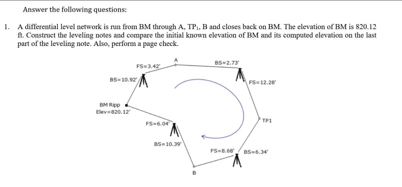 Solved Answer the following questions: A differential level | Chegg.com