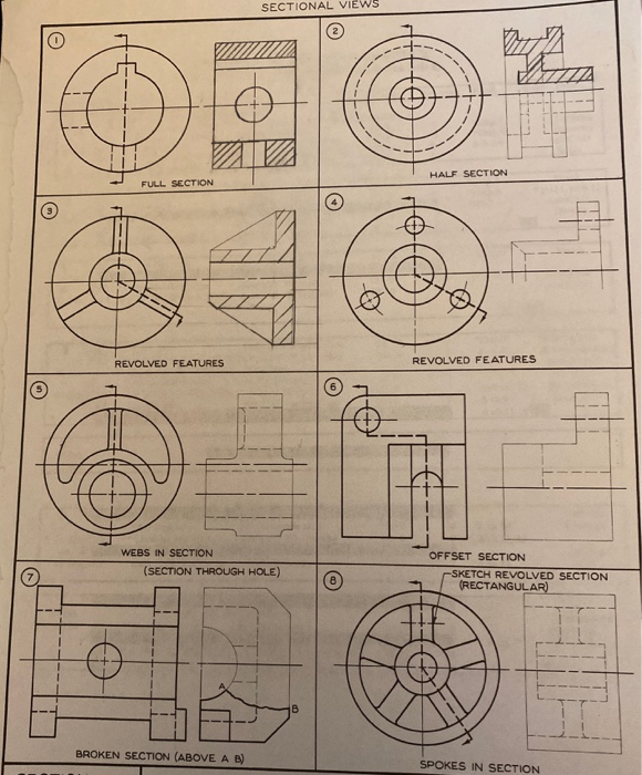 SECTIONAL VIEWS TER FULL SECTION HALF SECTION | Chegg.com