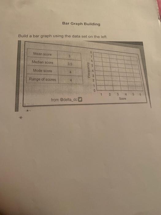 Solved Bar Graph Building Build a bar graph using the data | Chegg.com