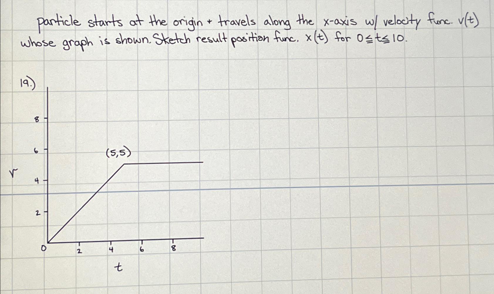 Solved particle starts at the origin and travels along the | Chegg.com