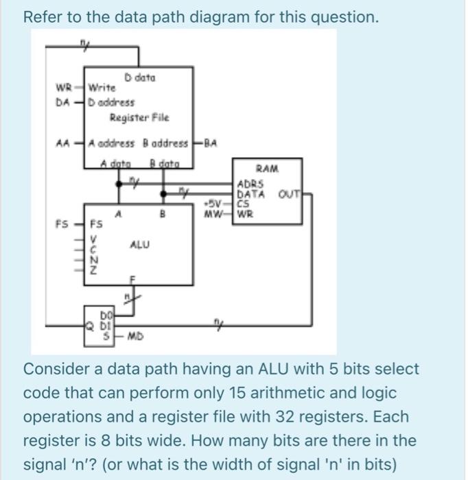 Solved Refer to the data path diagram for this question. DA | Chegg.com