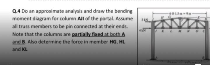 Q. 4 ﻿Do an approximate analysis and draw the bending | Chegg.com