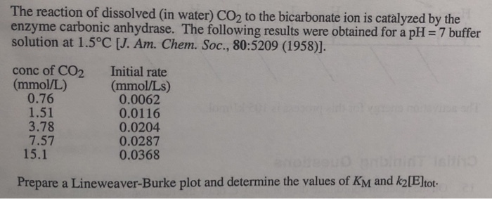 Solved The reaction of dissolved in water) CO2 to the | Chegg.com