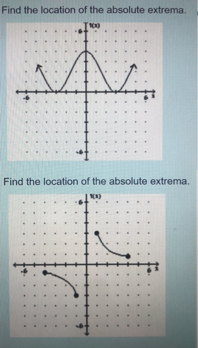 Solved Find the location of the absolute extrema. Find the | Chegg.com