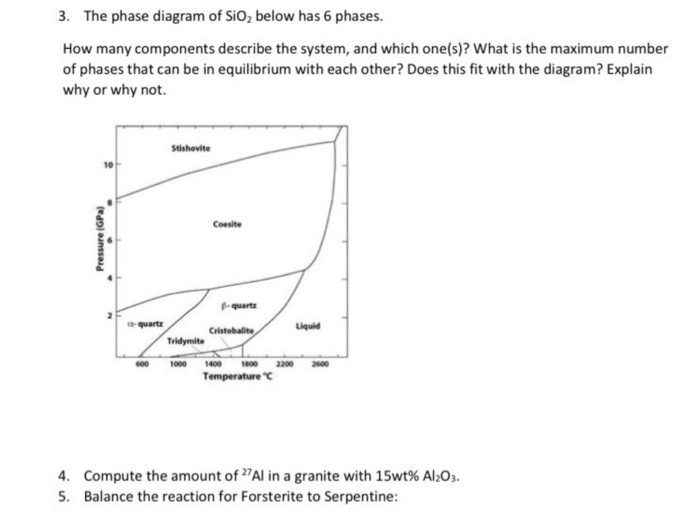 Solved 3. The phase diagram of SiO2 below has 6 phases. How | Chegg.com