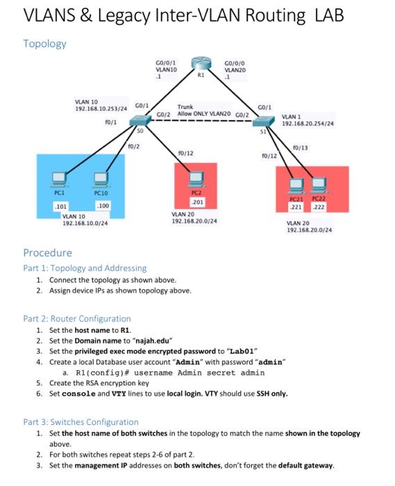 VLANS & Legacy Inter-VLAN Routing LAB Topology G0/0/1 | Chegg.com