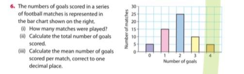 Solved 6. The numbers of goals scored in a series of | Chegg.com