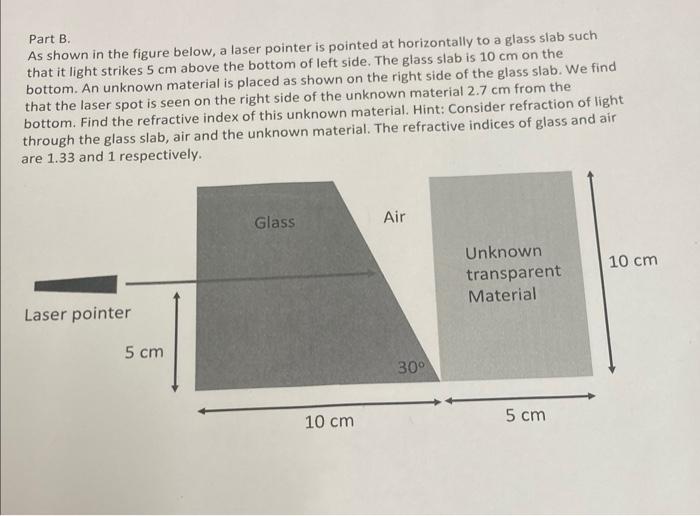 Solved Part B. As shown in the figure below, a laser pointer | Chegg.com
