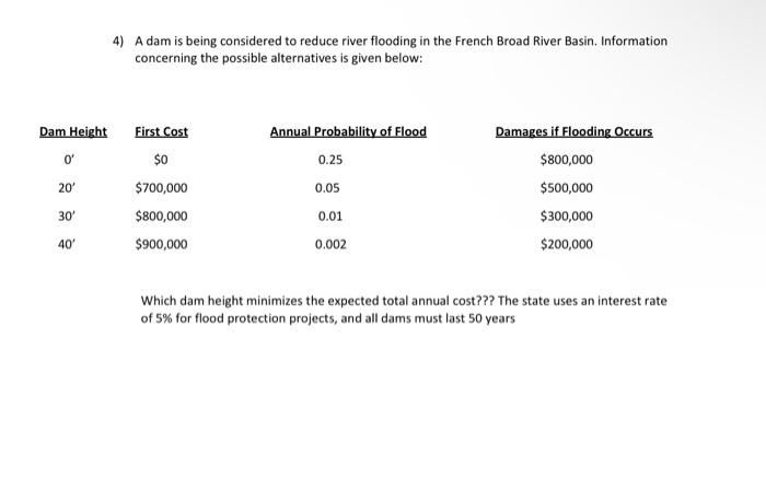 Solved 4) A dam is being considered to reduce river flooding | Chegg.com