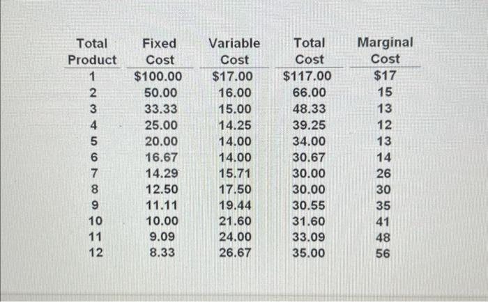 Solved \begin{tabular}{|c|c|c|c|c|} \hline | Chegg.com