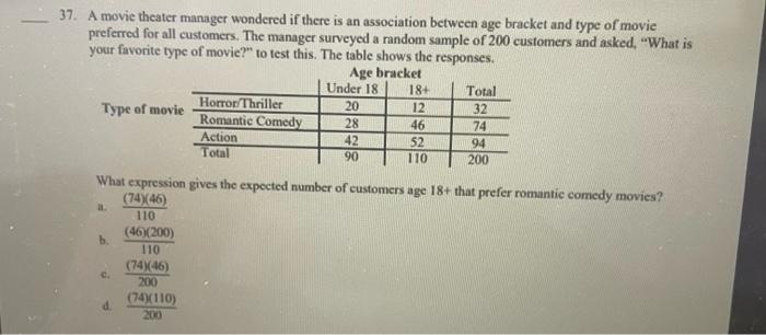 Solved A movie theater manager wondered if there is an | Chegg.com