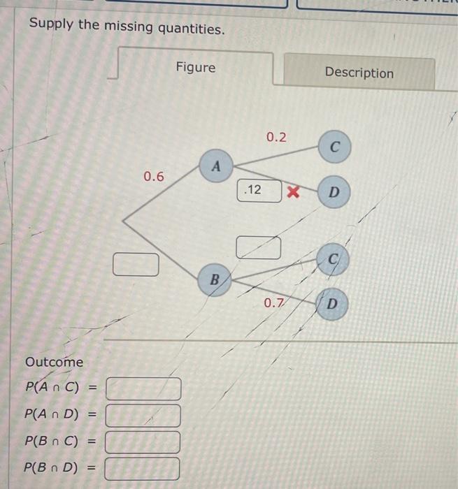 Solved Supply the missing quantities. Figure Outcome | Chegg.com