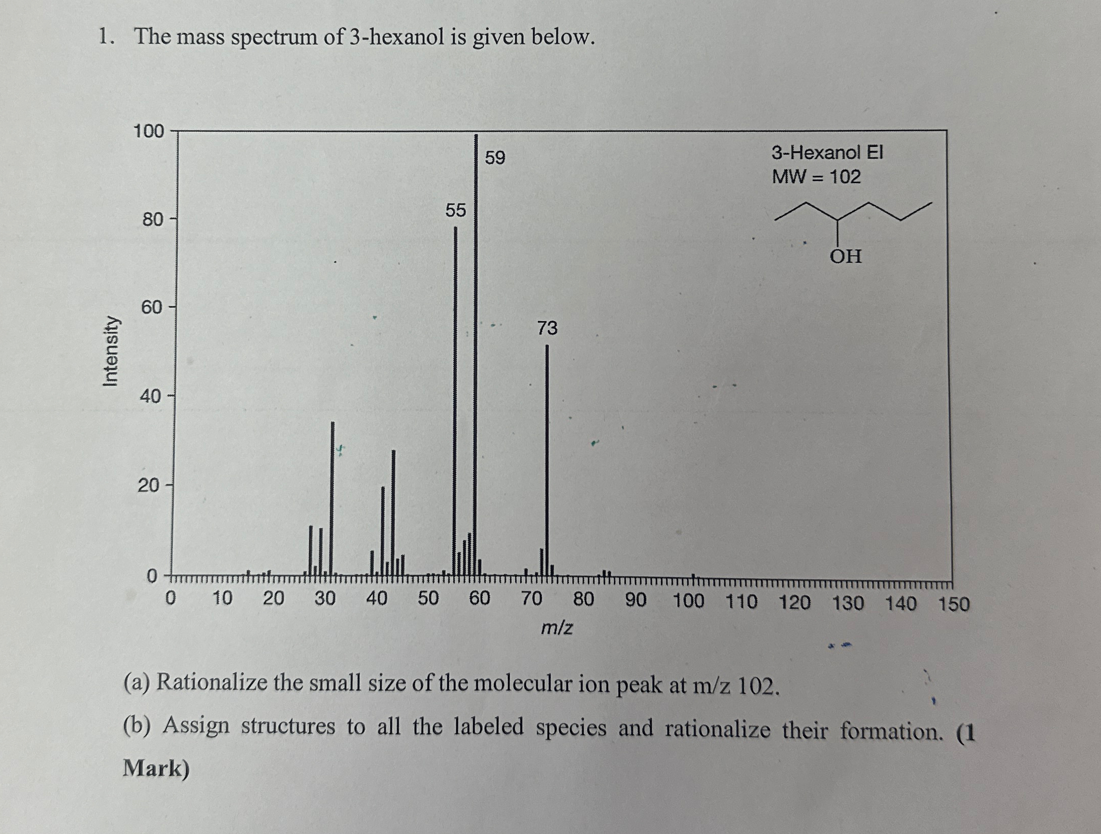 The mass spectrum of 3-hexanol is given below.(a) | Chegg.com