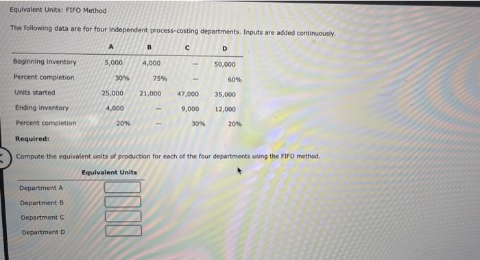 Solved Equivalent Units: FIFO Method The following data are | Chegg.com