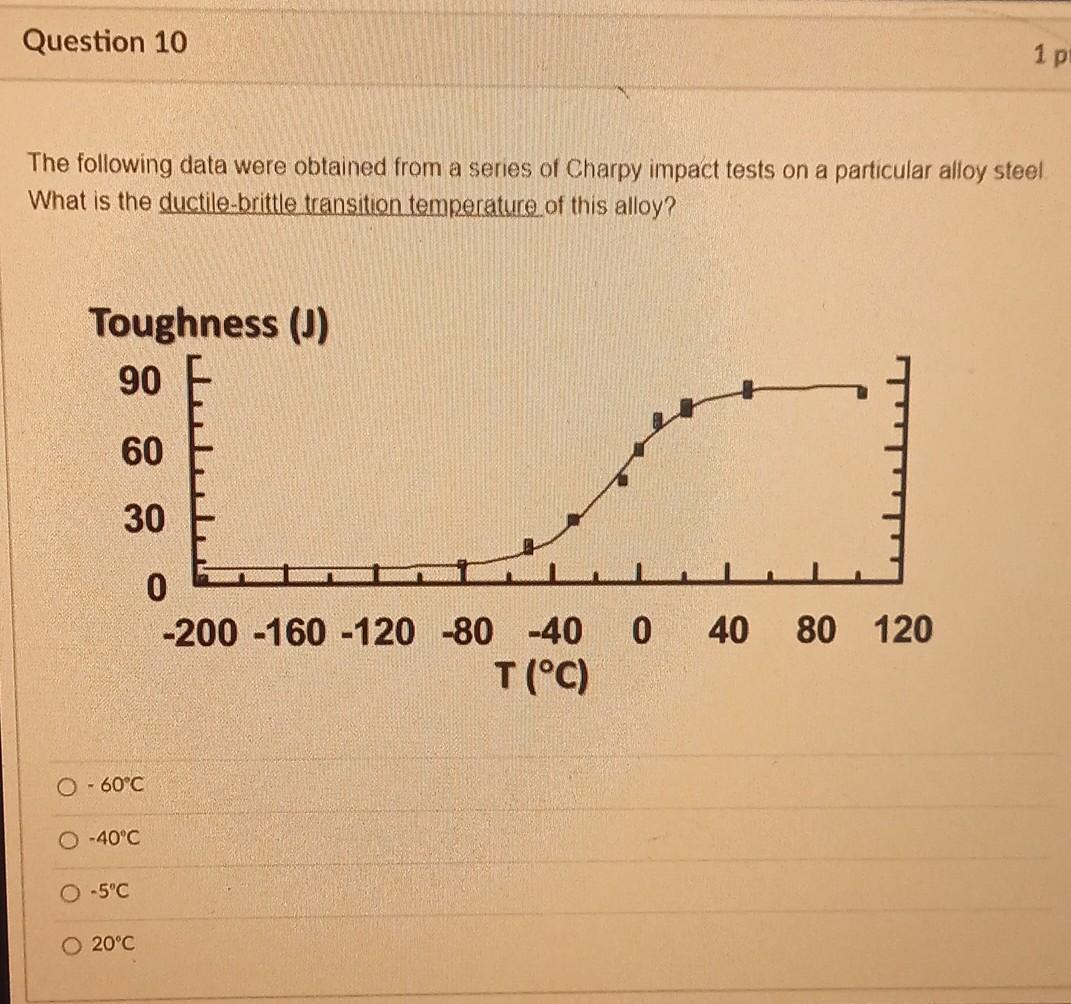Solved The following data were obtained from a series of | Chegg.com