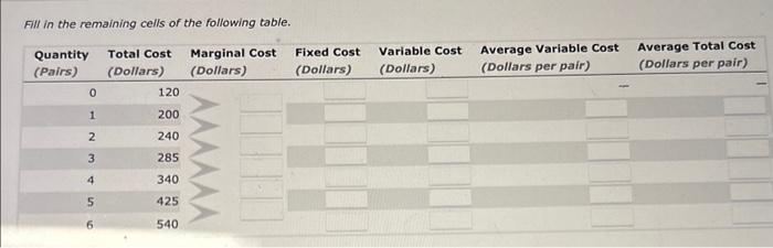 Solved Fill in the remaining cells of the following table. | Chegg.com