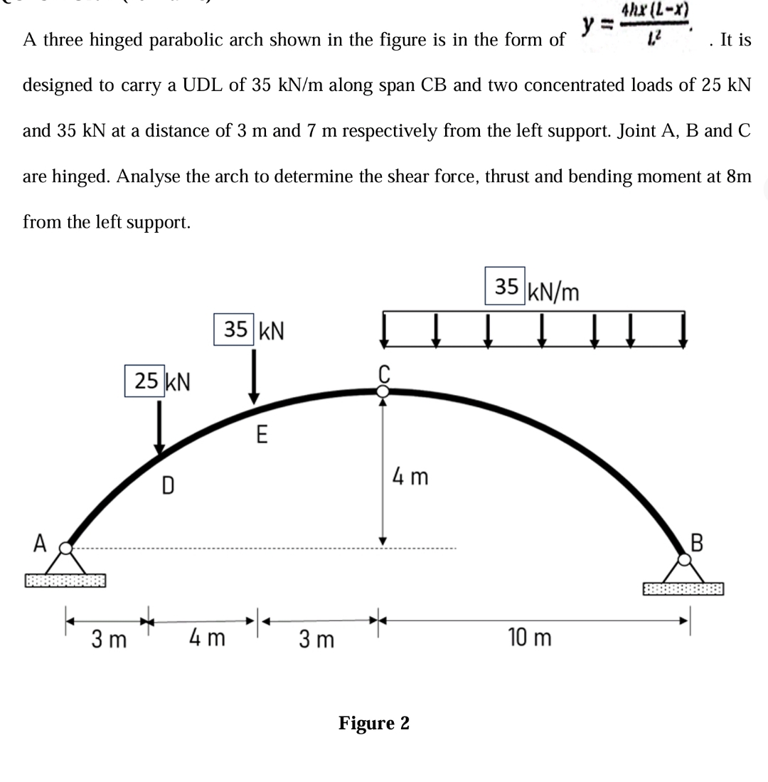 Solved A three hinged parabolic arch shown in the figure is | Chegg.com