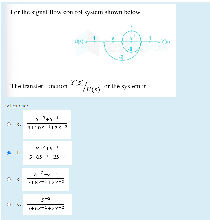 Solved For the signal flow control system shown belowThe | Chegg.com
