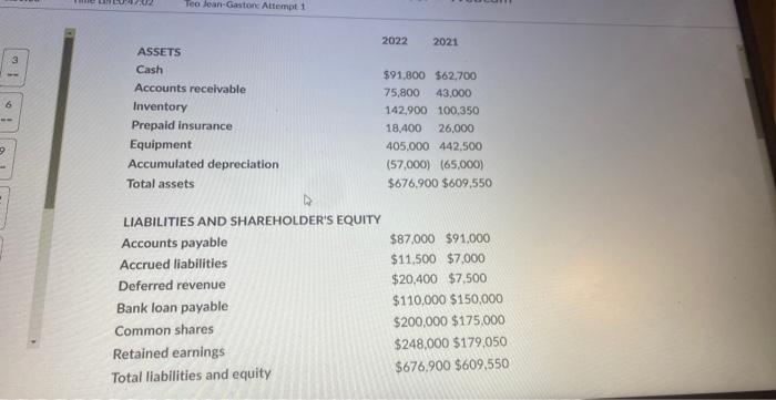 Solved Assets Cash Accounts recelvable Inventory Prepaid | Chegg.com