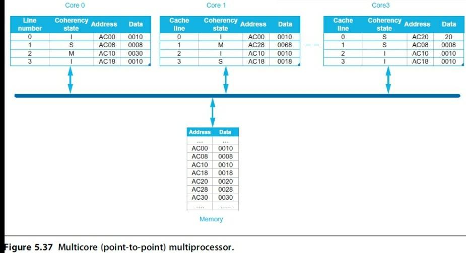 Solved or each part of this exercise, the initial cache | Chegg.com