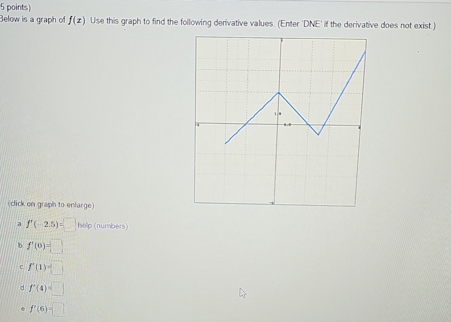 Solved Below is a graph of f(1). Use this graph to find the | Chegg.com