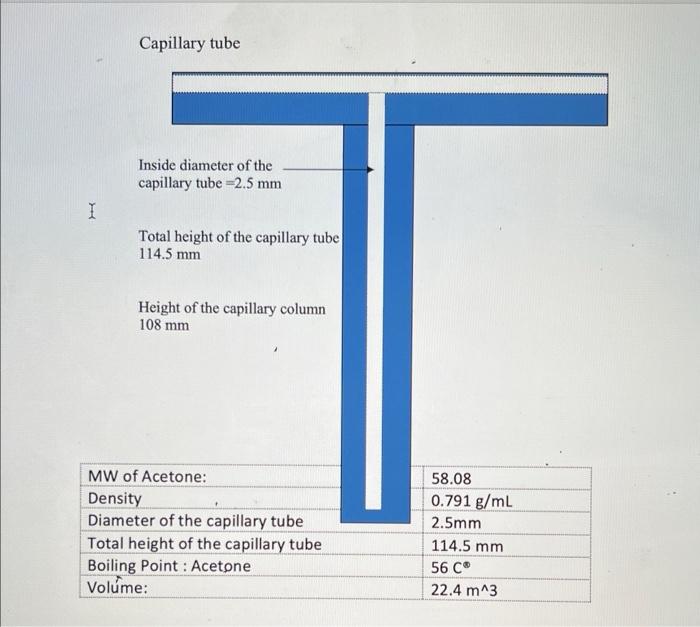 Solved Capillary tube | Chegg.com