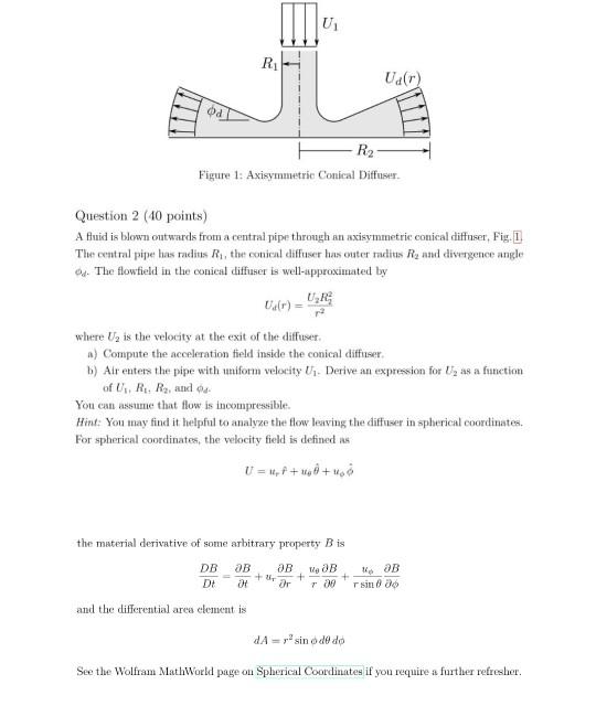 R Udr) Od R2 Figure 1: Axisymmetric Conical Diffuser | Chegg.com