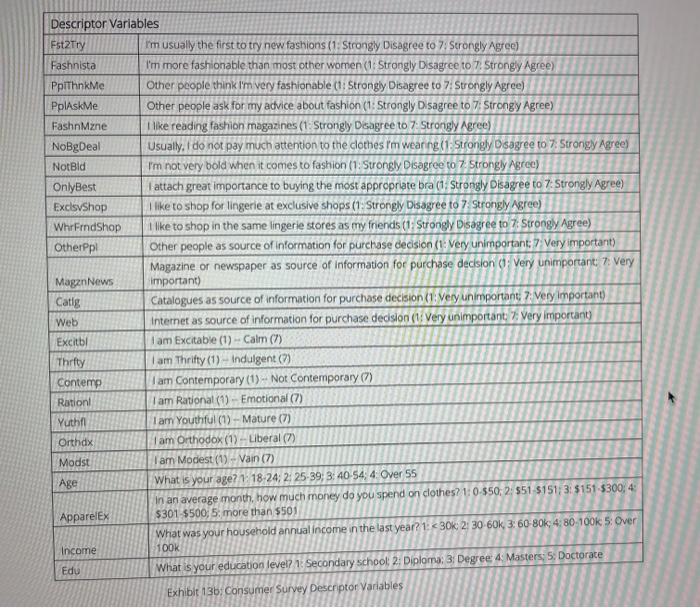 Solved 1. how many discriminant variables (descriptors) are | Chegg.com