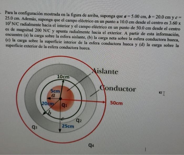 Solved d) La carga sobre el superficie exterior de la esfera | Chegg.com