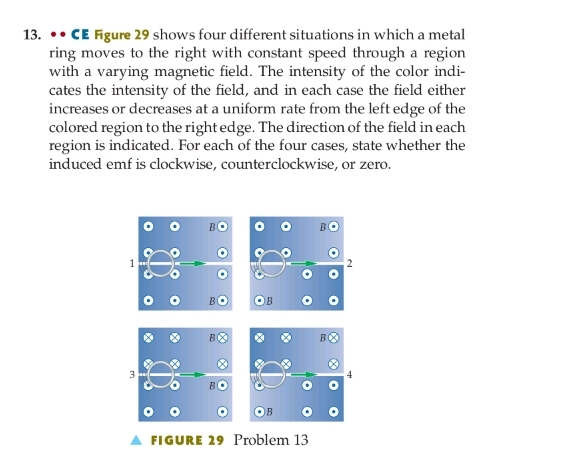 Solved CE Figure 29 ﻿shows four different situations in | Chegg.com