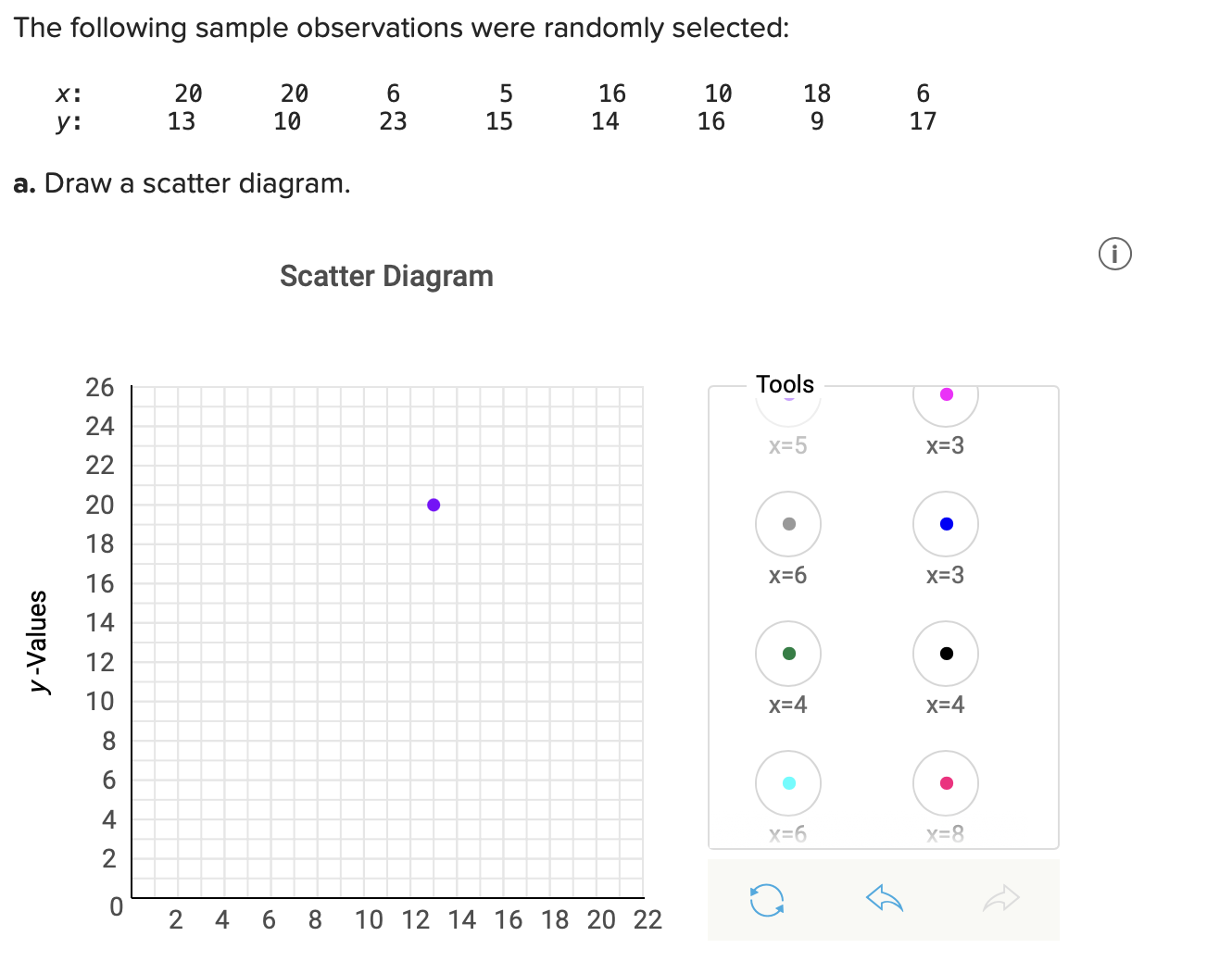 Solved The following sample observations were randomly | Chegg.com